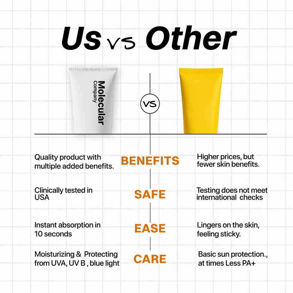 Molecular Company Sunscreen SPF 50+ PA++++ For Tan Free and Glowing ...
