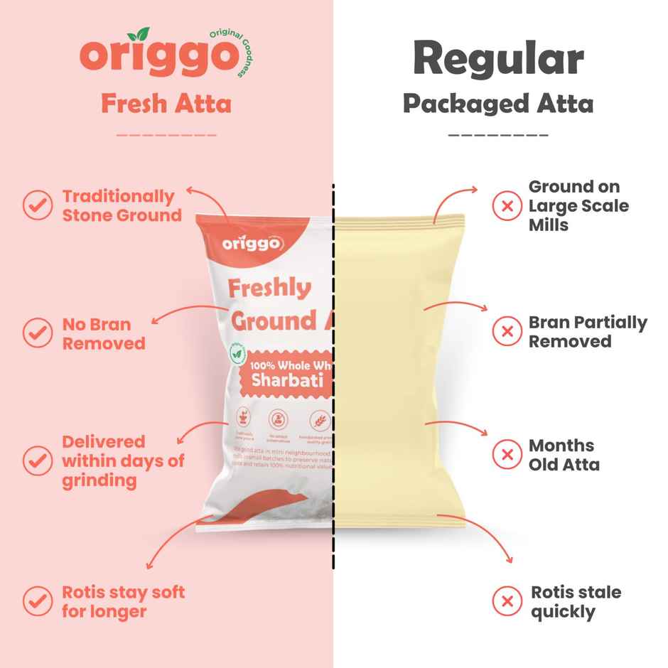 Origgo Sharbati Stone Ground Atta-Normal Pissai - Buy at ₹401 Online ...
