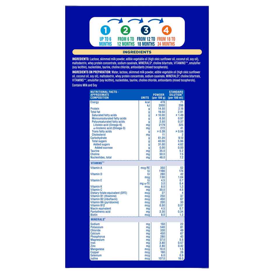 Similac Classic Stage 2 Follow Up Formula Box - Buy at ₹1060 Online ...