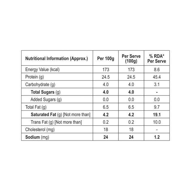 Buy Frubon Low Fat - High Protein Paneer Online - Price @ ₹109 ...