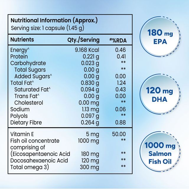 Buy Tata 1mg Salmon Omega 3 Fish Oil Capsules Pack Of 60 Online - Price ...