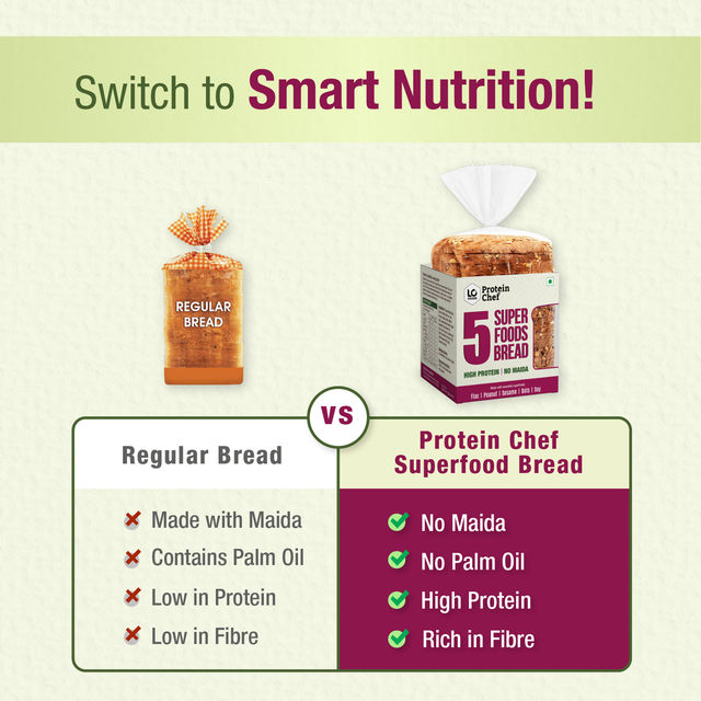 Buy Protein Chef 5 Super Foods Multigrain Brown Bread (Zero Maida, High Protein) Made with MP ...
