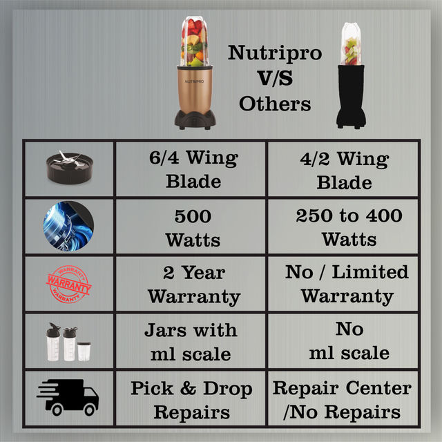 Buy NUTRIPRO Nutri Blender Juicer Mixer Grinder 500W- 3 Jars & 2 Blades ...