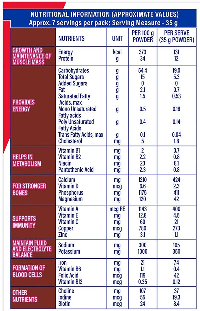 Buy Protinex Rich Chocolate Nutritional Drink Mix (Container) at ₹675 ...