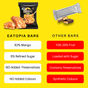 Buy Eatopia Fruit Bites Mango |Energy Snack Bars |Dry Fruit Minis ...