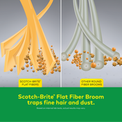 Scotch-Brite Classic No Dust Broom - Buy at ₹380 Online | Instant ...