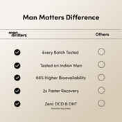 Man Matters Micronised Creatine Monohydrate Mixed Fruit Flavour - Buy ...